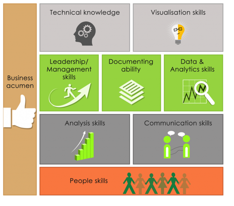 Importance of business analysis in digital age