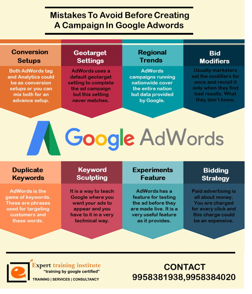 What Are The 8 Common AdWords Mistakes - Expert Training Institute